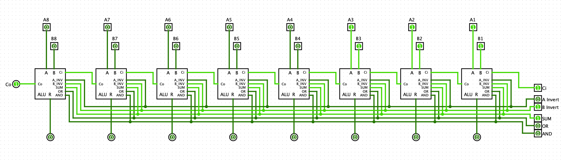 Building an 8-bit computer in Logisim (Part 4 — Status Flags) | by Karl ...