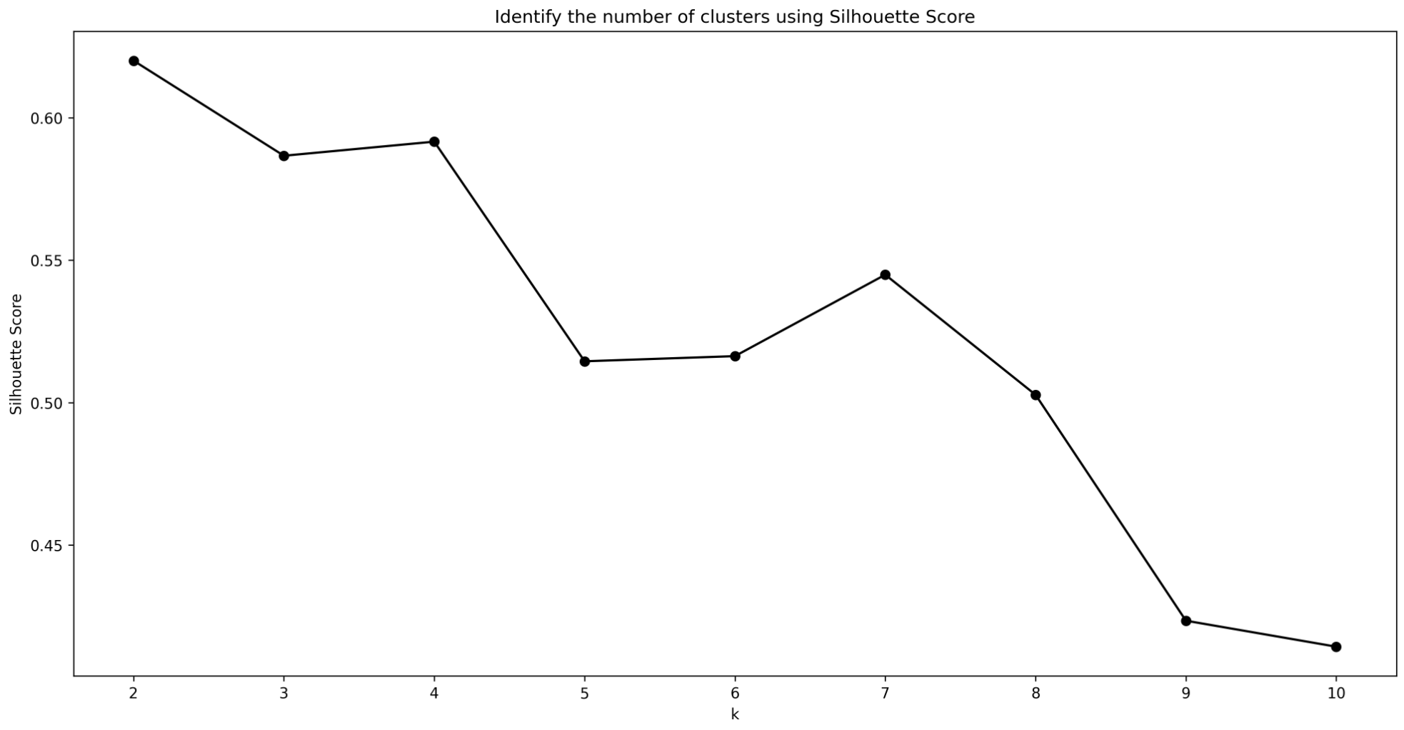 GMM: Gaussian Mixture Models — How to Successfully Use It to Cluster ...