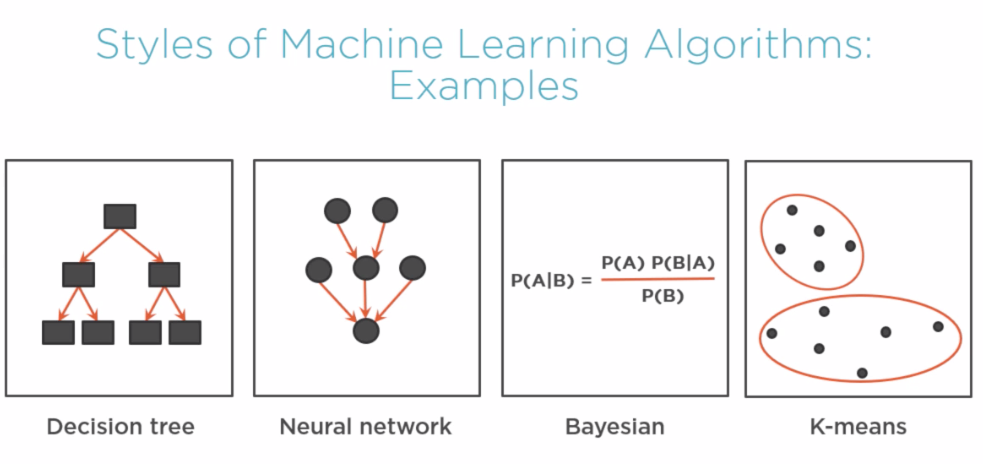 Starting in Machine Learning. This article is about getting the… | by ...
