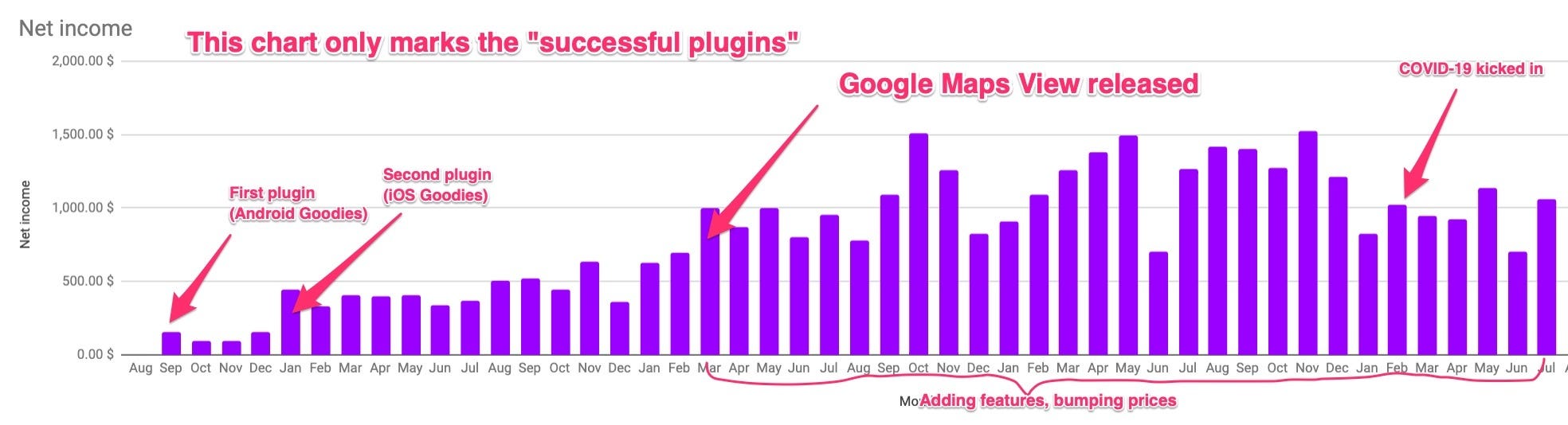 The Business Of Building Code Plugins For Game Engines By Taras Leskiv Nineva Medium