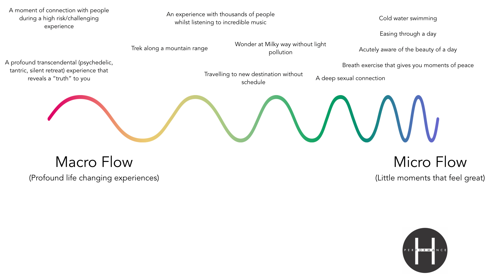Why Flow States Are Crucial To Our Human Experience | by Richard ...