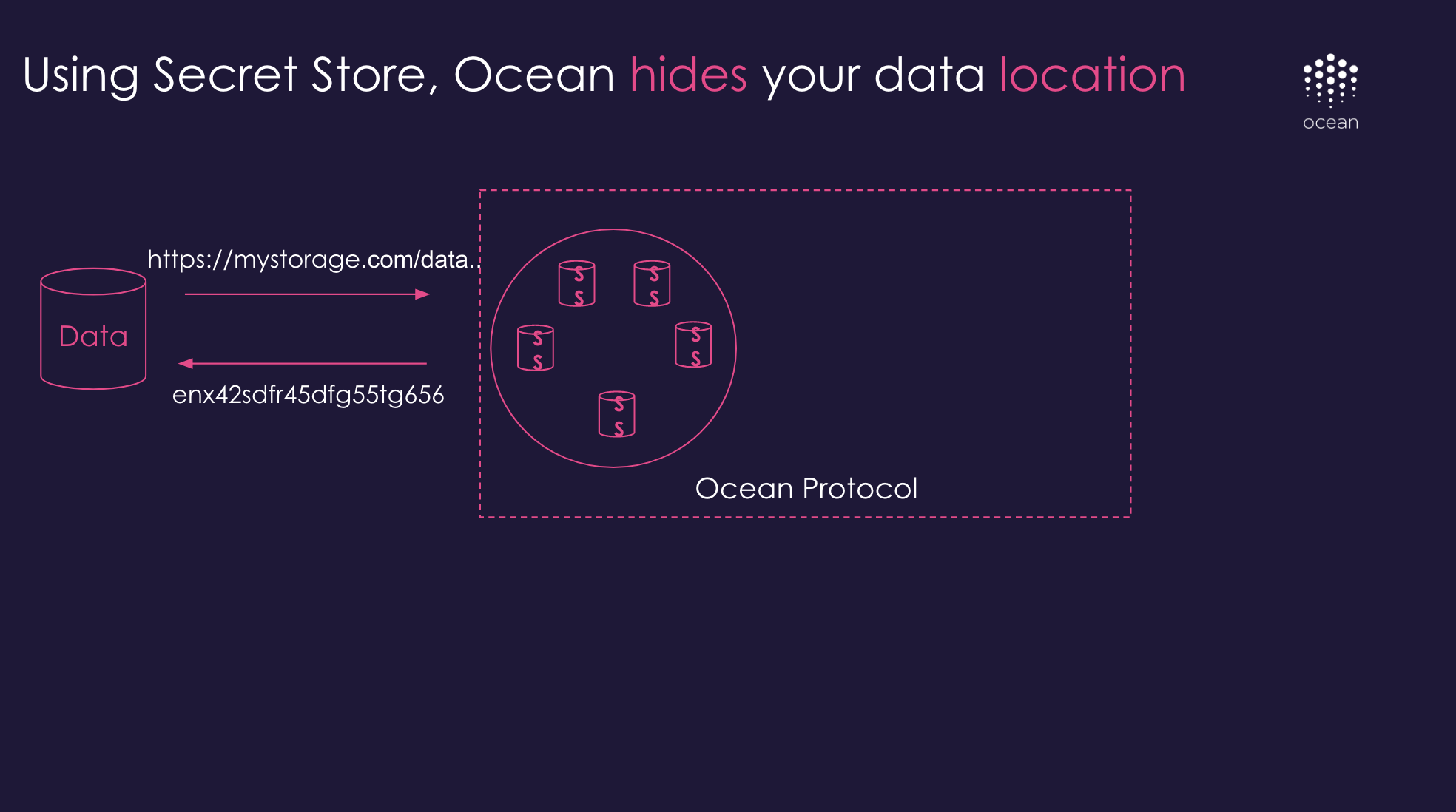 Hitchhiker’s Guide to Ocean Protocol | by Manan Patel | Ocean Protocol