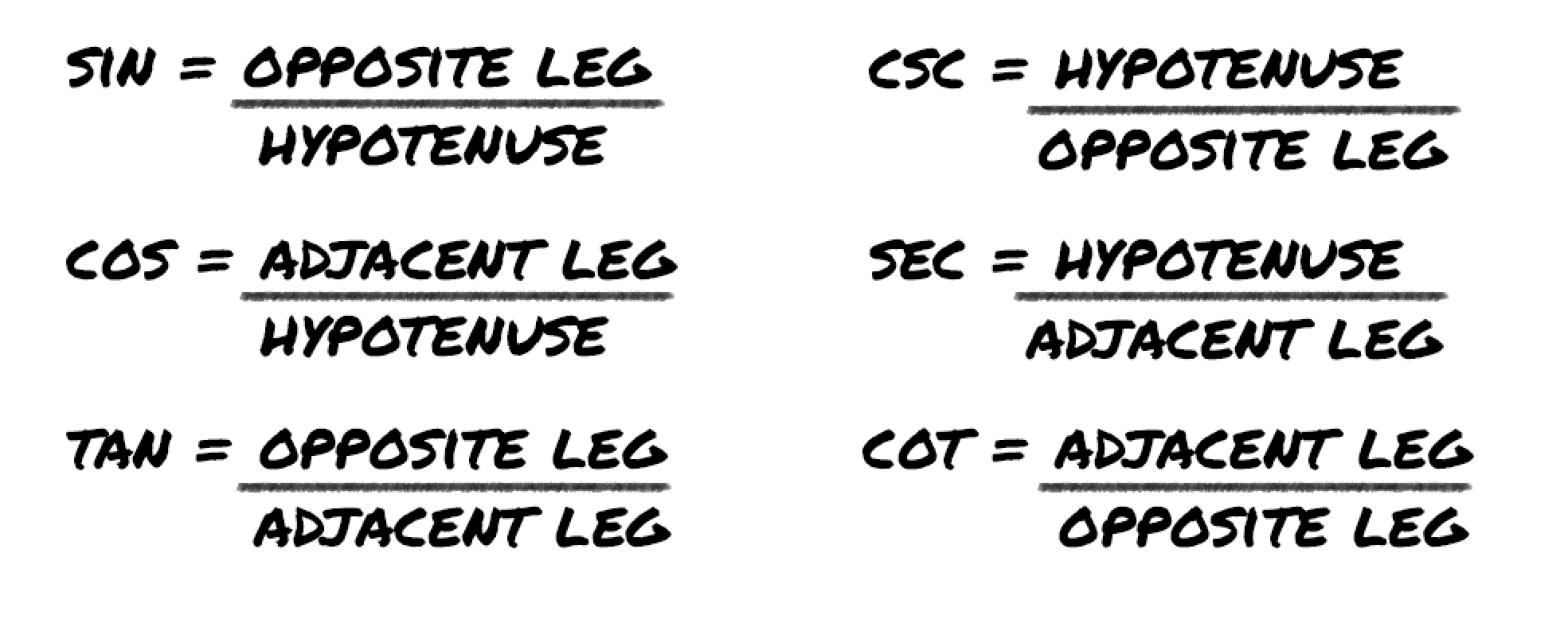 Sin Cos Tan Csc Sec Cot Graphs