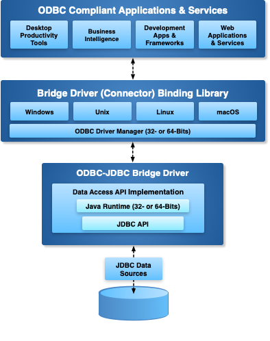 Express Edition ODBC Driver Discontinuation | by Daniel Heward-Mills ...