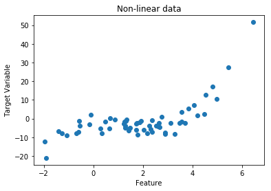 Need of Polynomial Regression. Linear Regression is one of the most ...