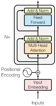 12. Attention Mechanisms — Multi-Head attention | by Smita Sasindran ...