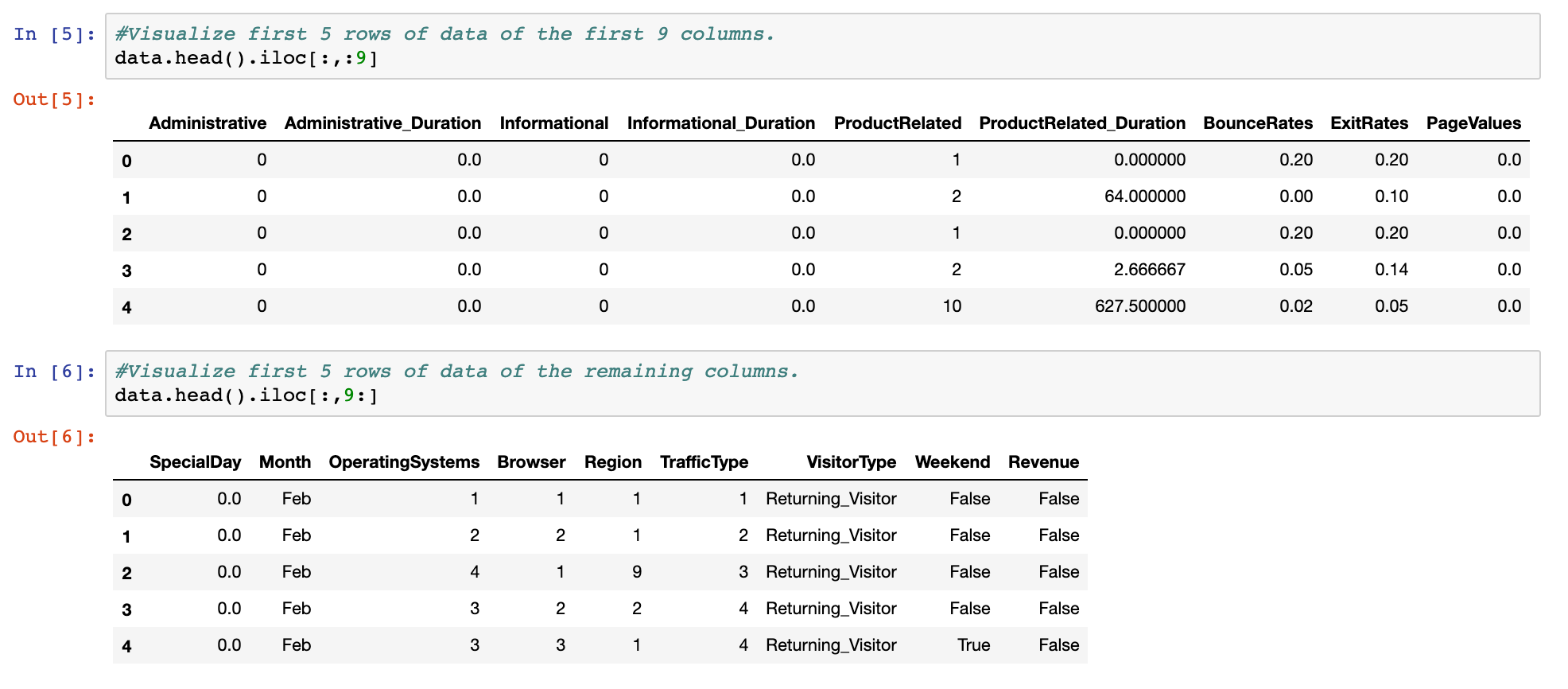 SMOTE-NC in ML Categorization Models for Imbalanced Datasets | by Fernando Aguilar | Analytics ...