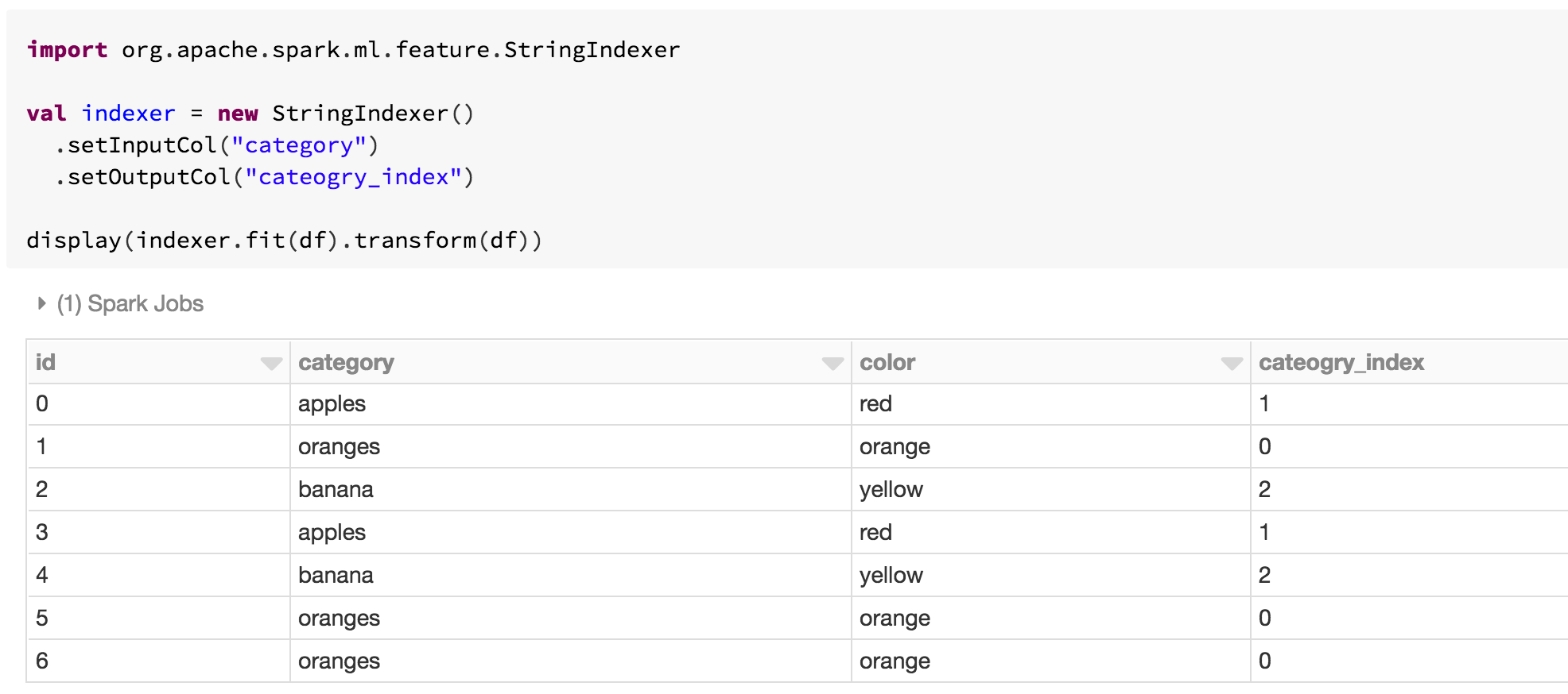 Feature Encoding Made Simple With Spark 2.3.0 — Part 1 | by Roshini ...