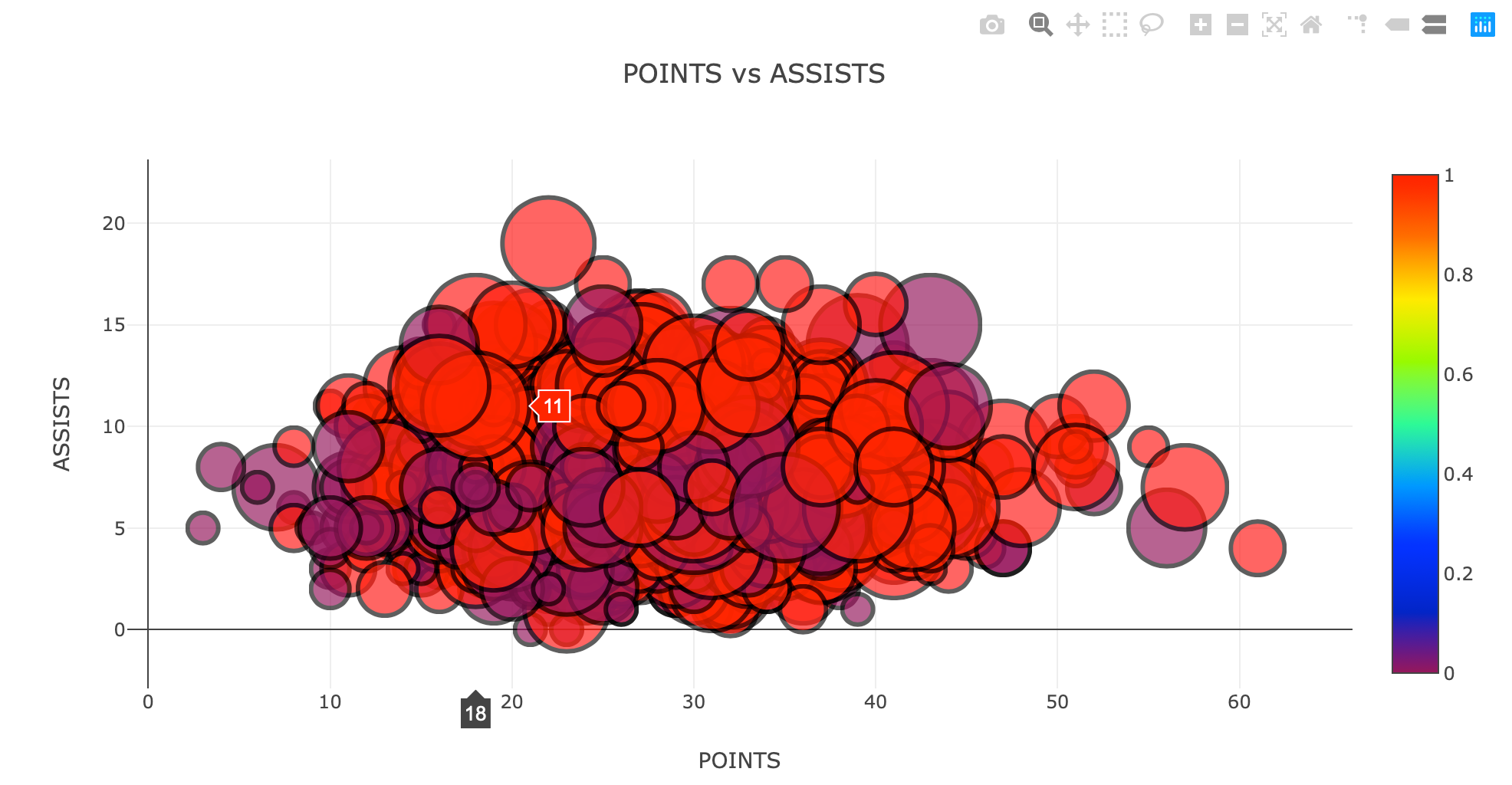 Perfect Data Visualization Tool In Python Not Matplotlib Plotly套件介紹