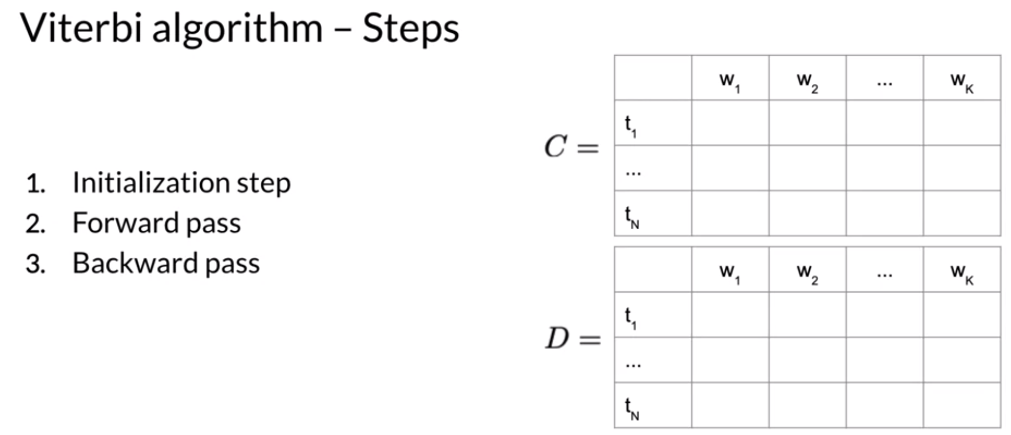 Parts-of-Speech (POS) and Viterbi Algorithm | by Jiaqi (Karen) Fang | Analytics Vidhya | Oct ...