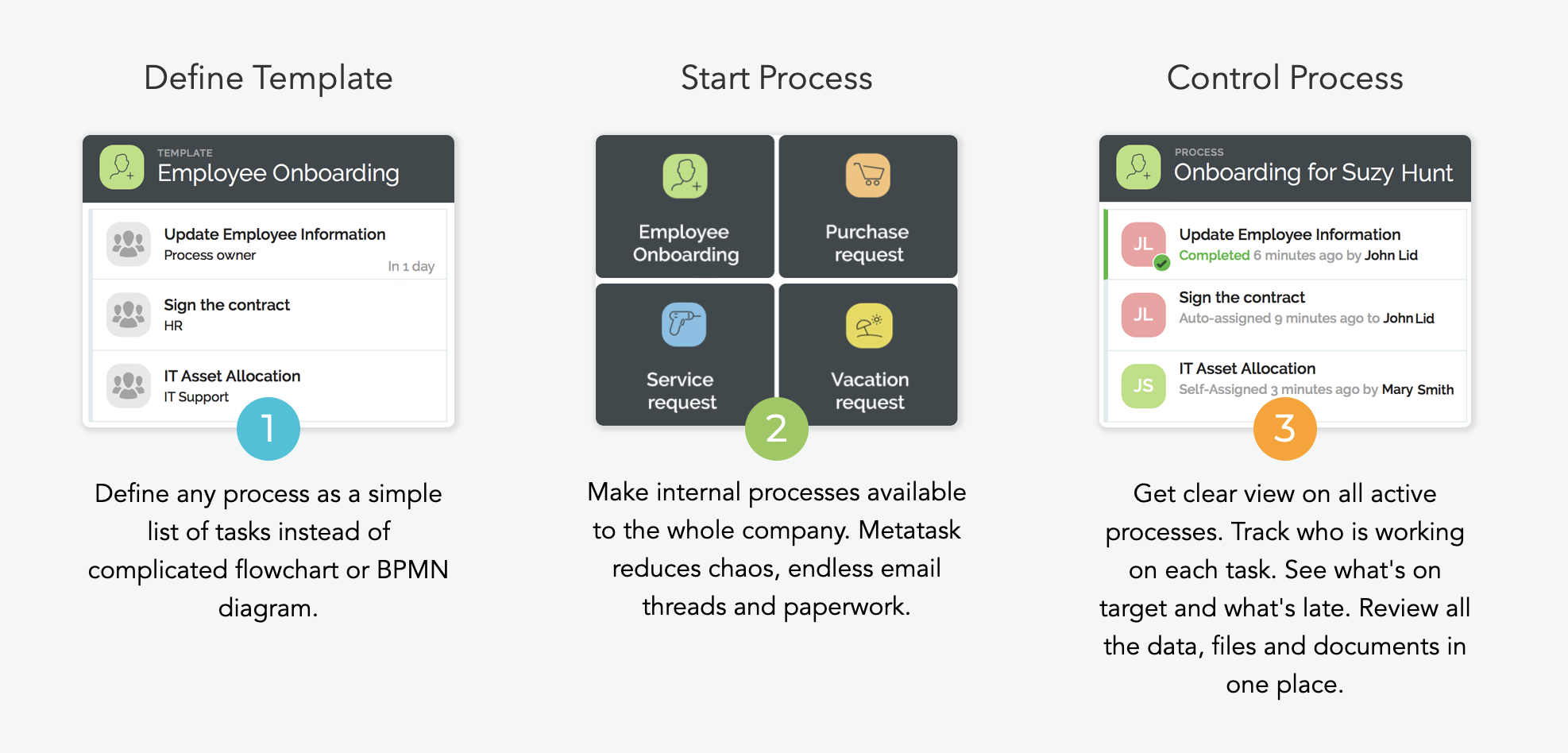 Best Workflow Apps Review Process Street Vs Metatask Detailed Review And Comparison By