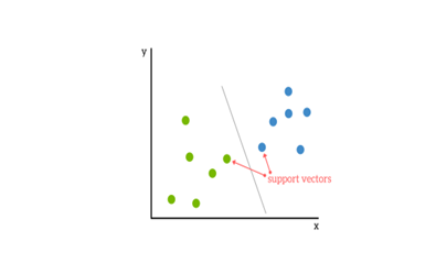 Support Vector Machines. By Abel Teklearegay | by ML@JacobsUni | Medium