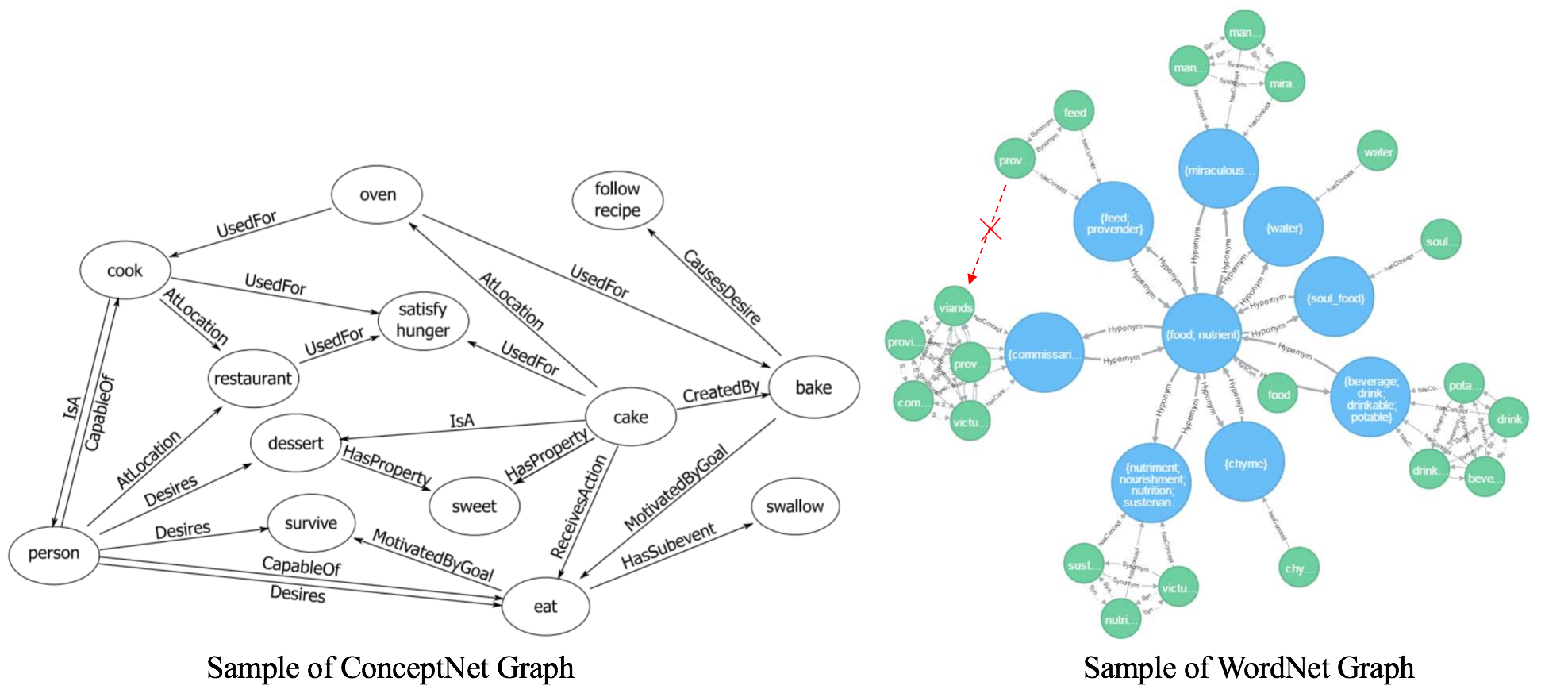 Text Similarities : Estimate the degree of similarity between two texts | by Adrien Sieg | Medium