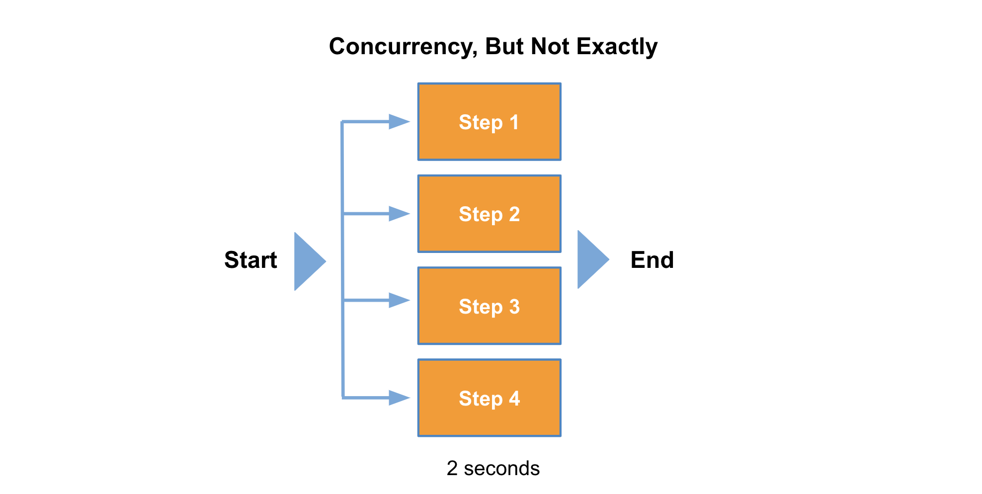 Security Benefits of Golang Concurrency | by Teri Radichel | Cloud ...