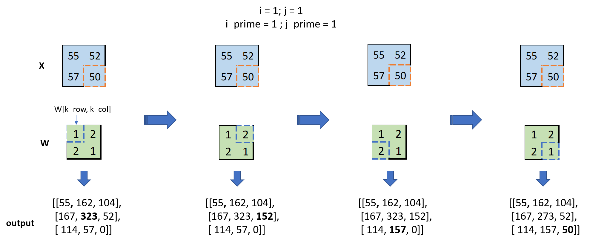 Understand Transposed Convolutions | by Kuan Wei | Towards Data Science