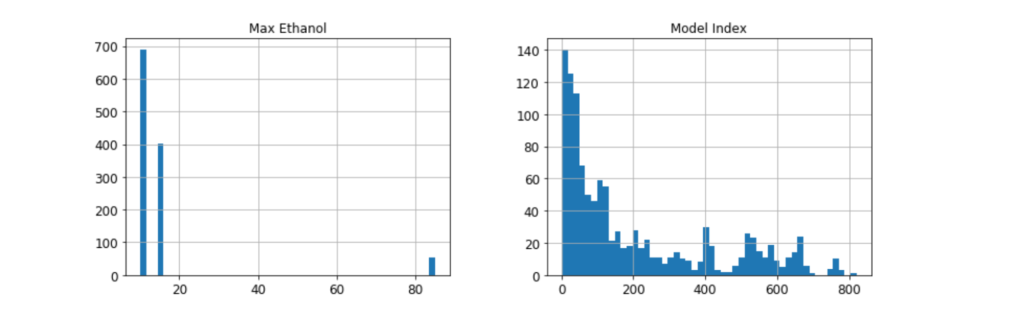 Running Supervised Learning Linear, Random forest and Boost Algorithms ...