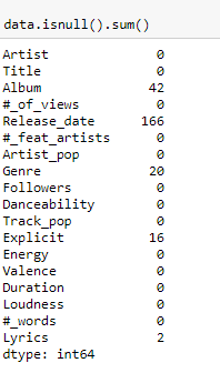 Solving a Machine Learning problem using python-Music Genre Analysis ...