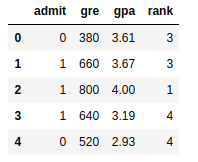 How to implement Gradient Descent in Python | by Y Tech | The Startup | Medium