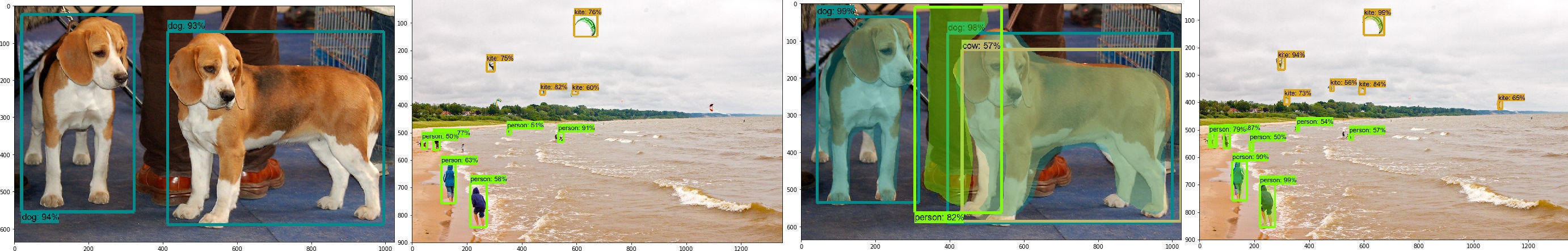 10 Simple Steps To Tensorflow Object Detection Api By