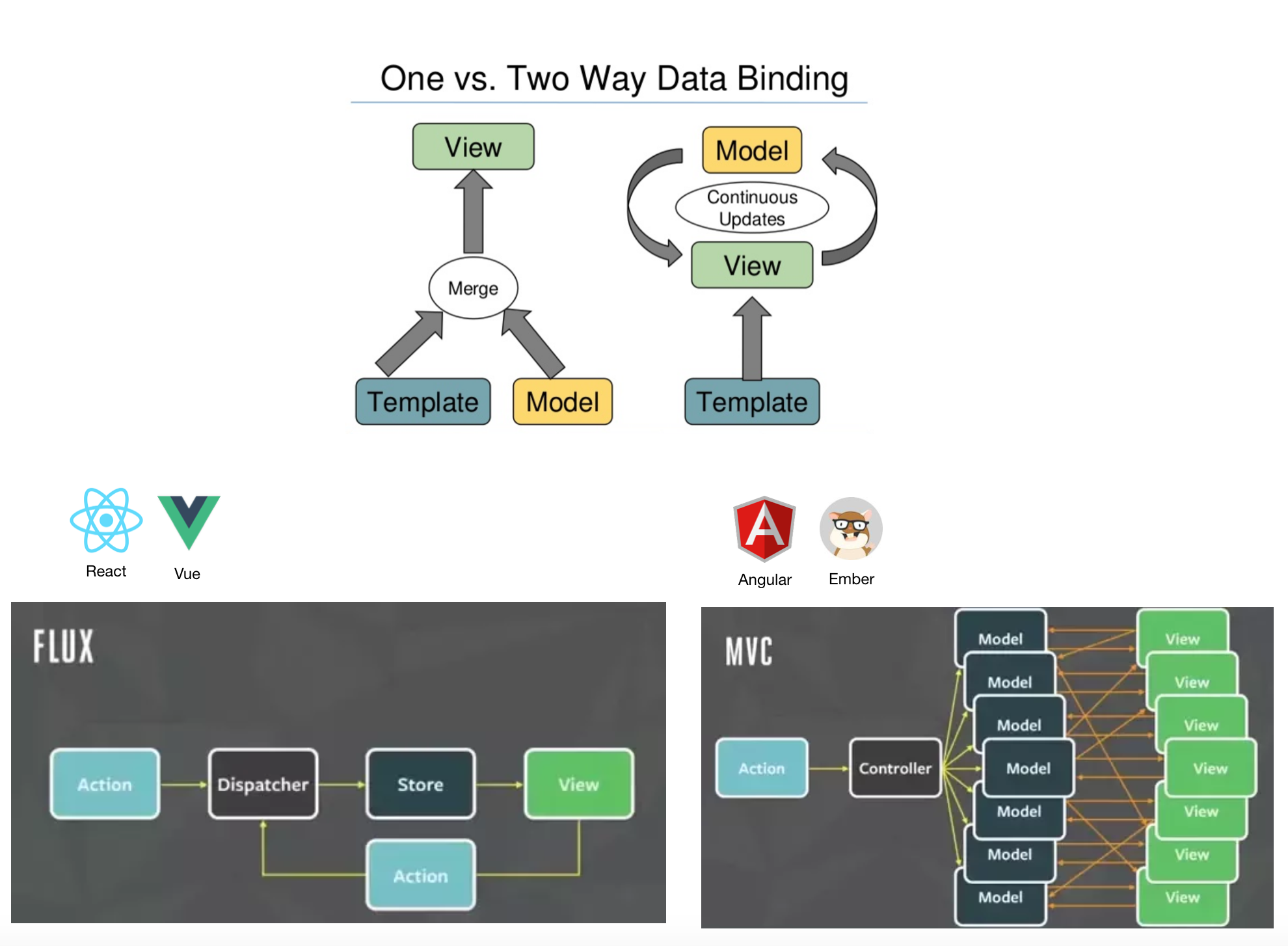 Web Frontend Geliştirme Trendleri — (Web UI Components) | by Onur ...
