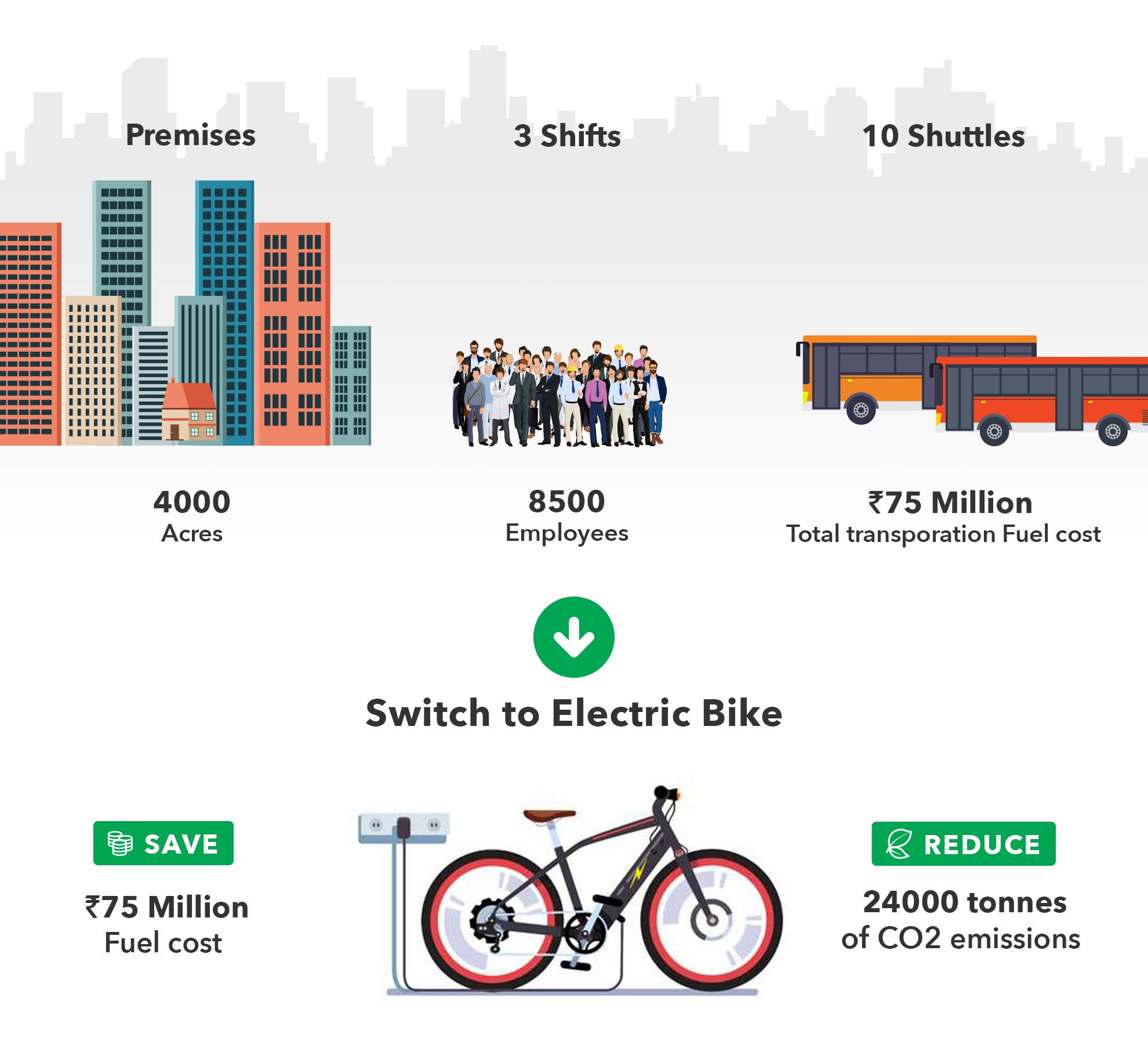 Introducing Electric Mobility for Manufacturing Plants | by ONN Bikes ...