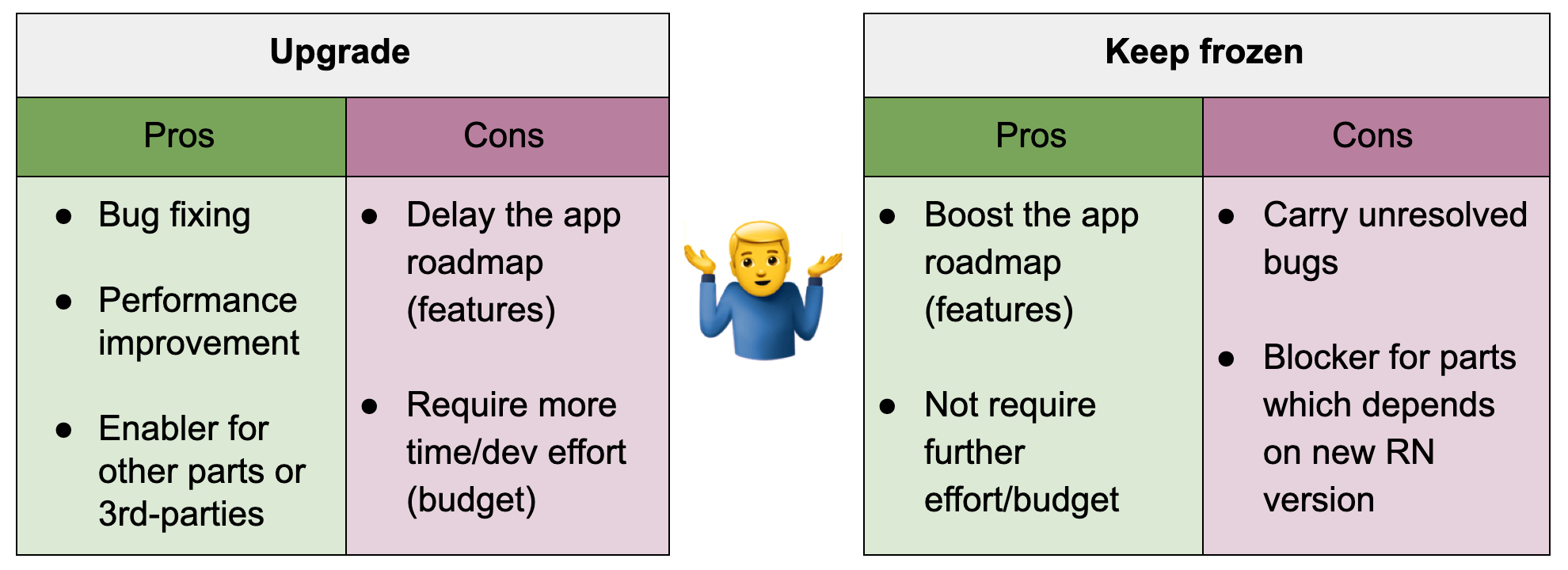 How to survive breaking-changes of major React-Native release