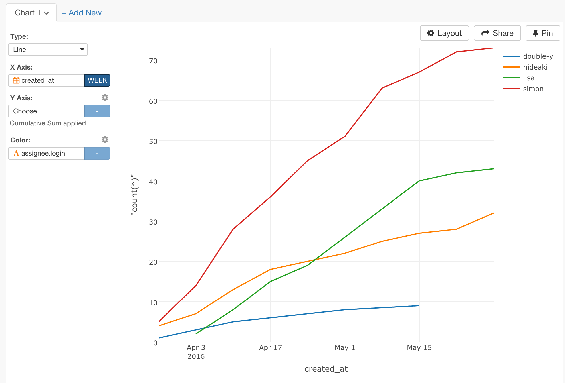 Introducing Window Calculations with Chart in Exploratory Desktop