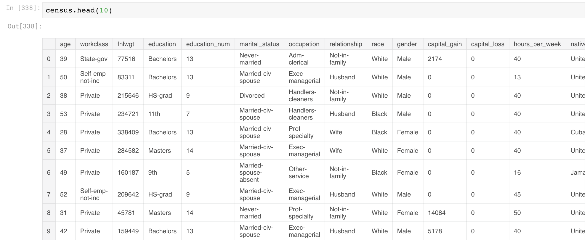 Getting Started with TensorFlow the Easy Way (Part 4) | by Mohammad ...