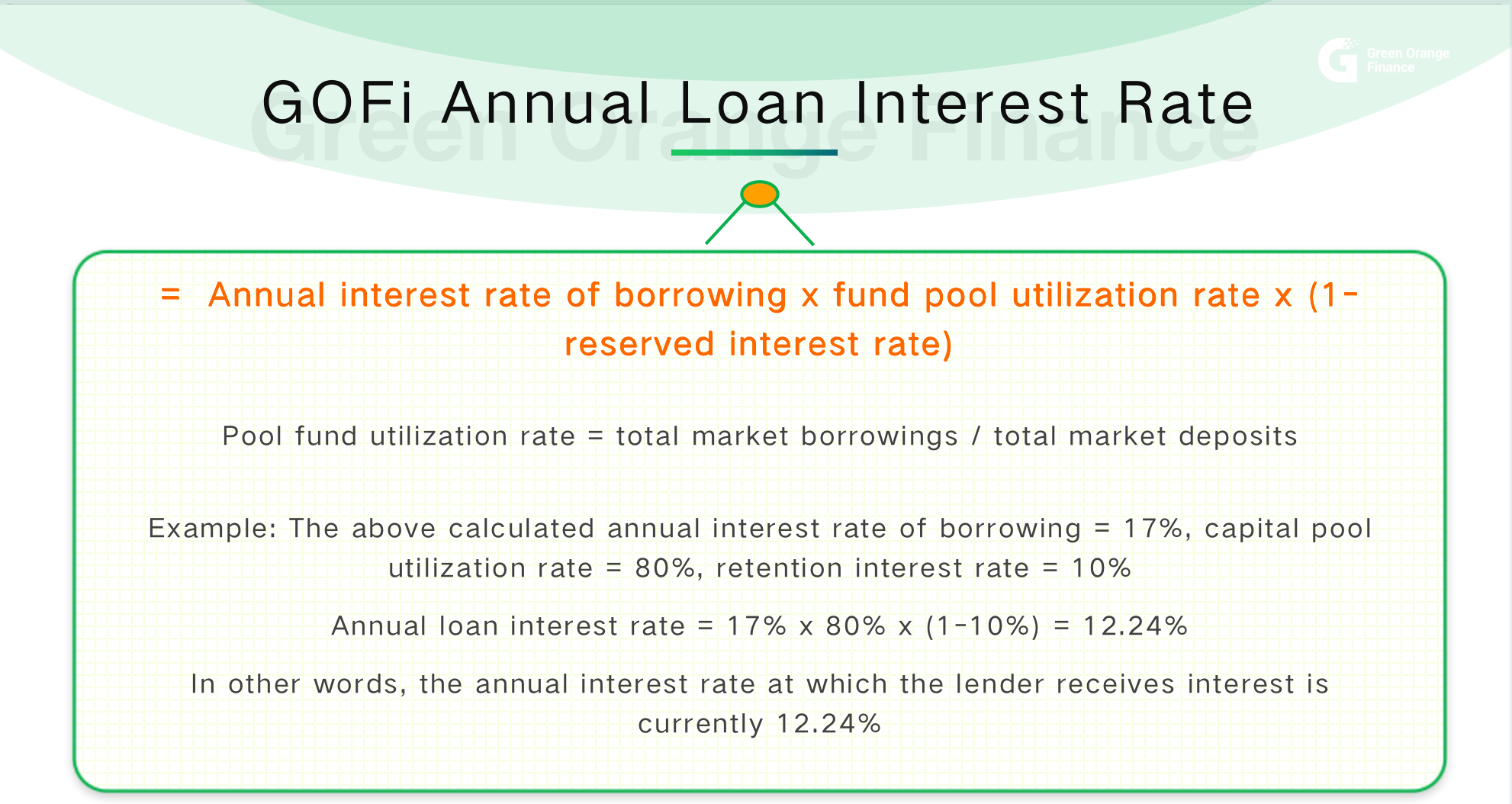 DeFi’s Top One-GOFi, Its Full Interpretation of Mortgage Loan Model ...