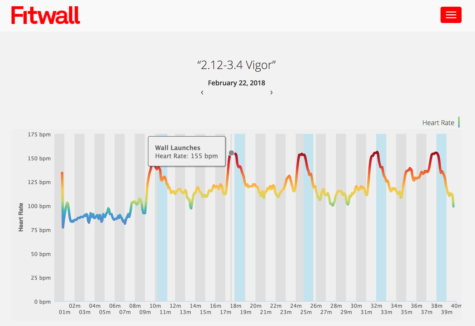 UX Design: Fitwall for mobile. Disclaimer: I am in no way affiliated ...