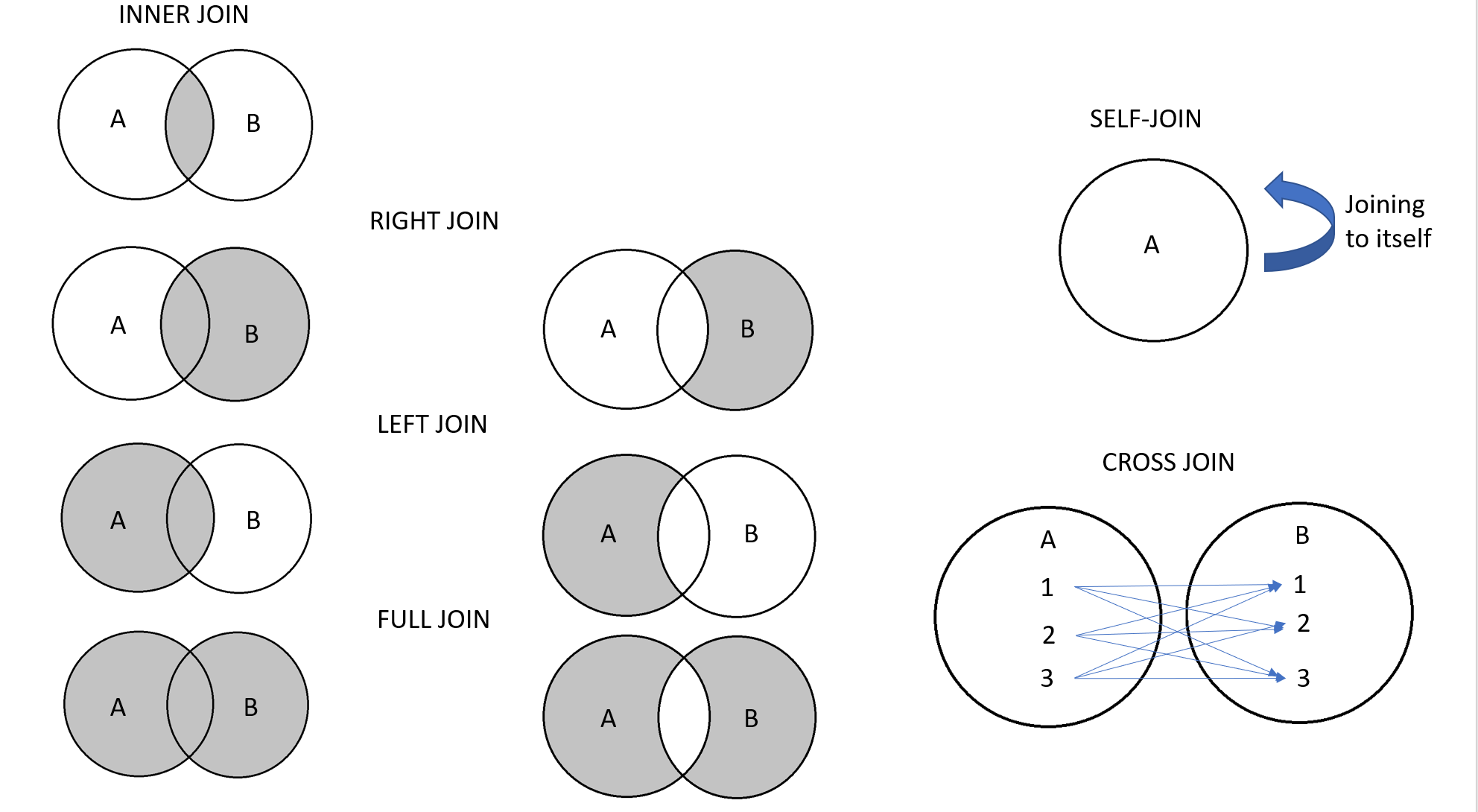 Data Scientists — SQL Technical Interview | by Kenny Kim | Towards Data ...