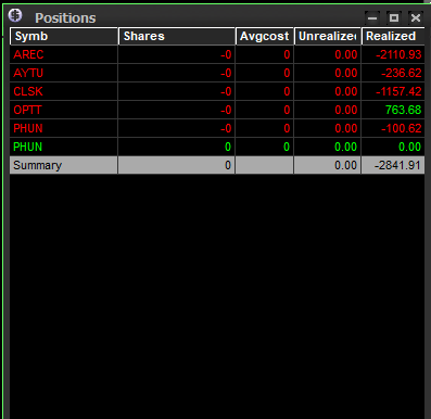 10/7/20 | by bz trading | bztrading | Medium