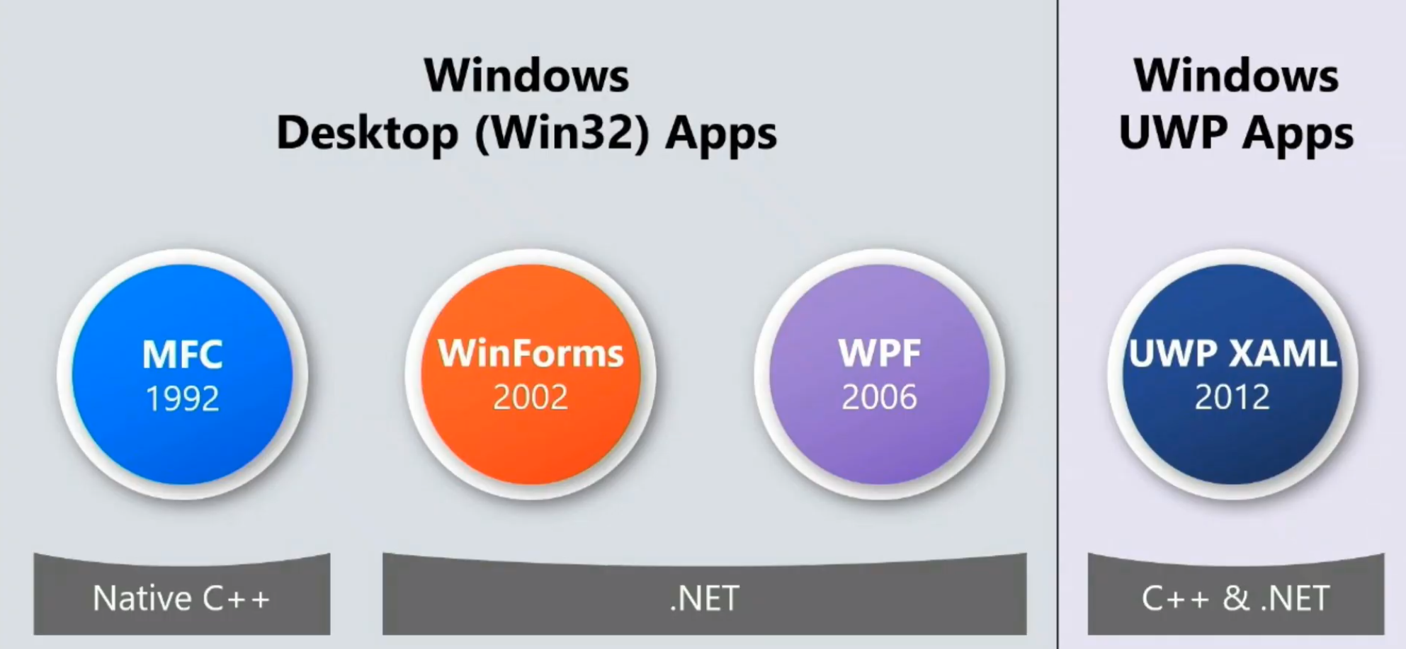Putting “Universal” back into UWP | by Arlo | Aug, 2020 | Medium