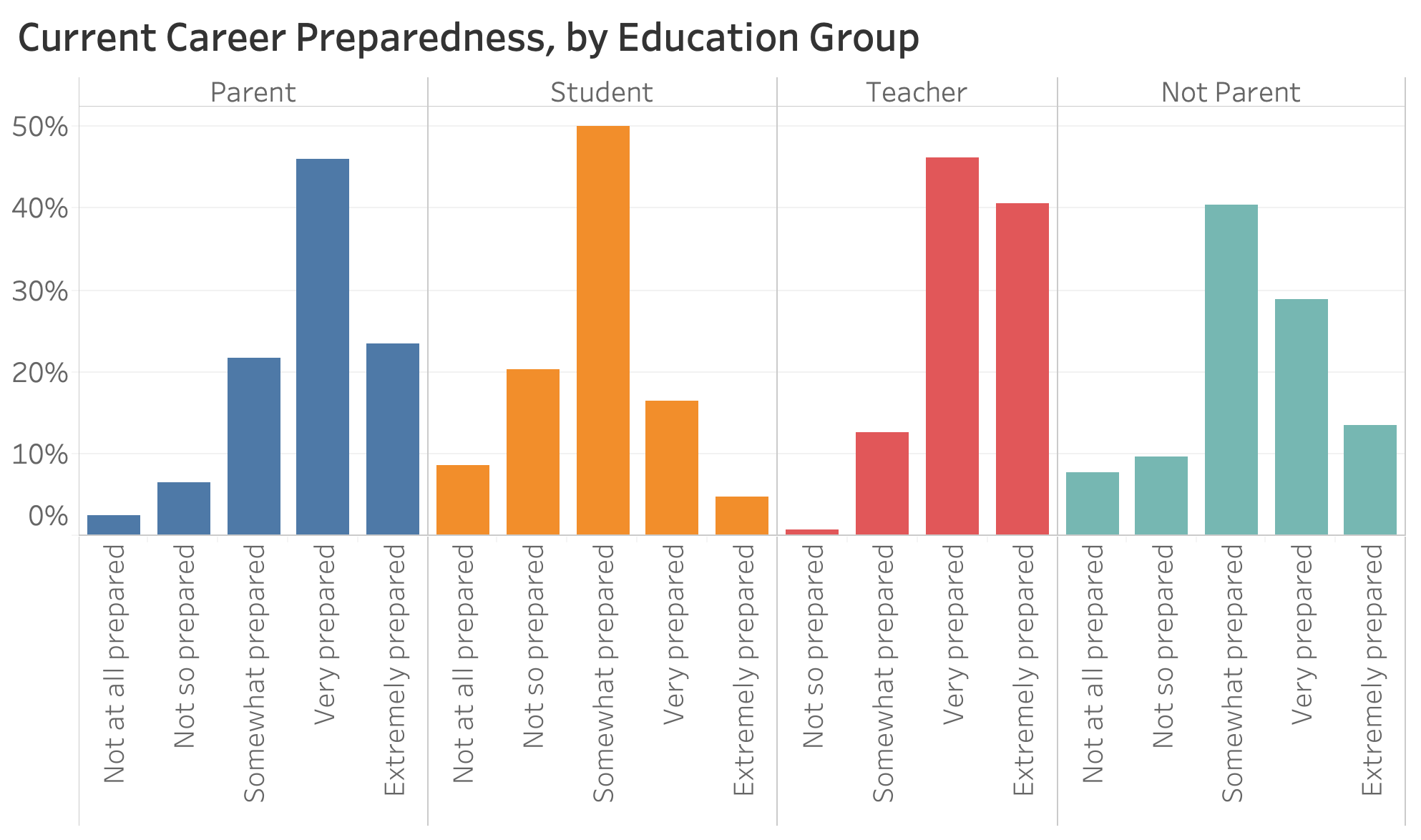 Career Readiness Survey Analysis - Make Idaho Better - Medium