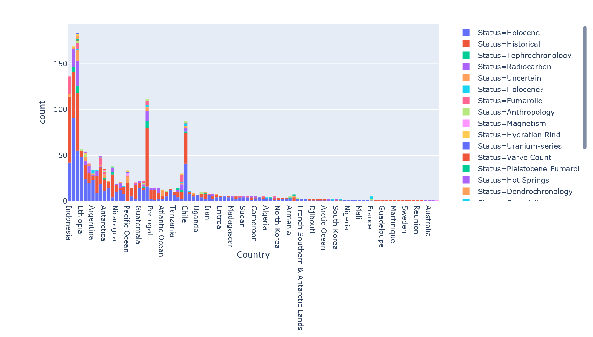 Data visualization with Plotly. Data visualization plays a central role ...