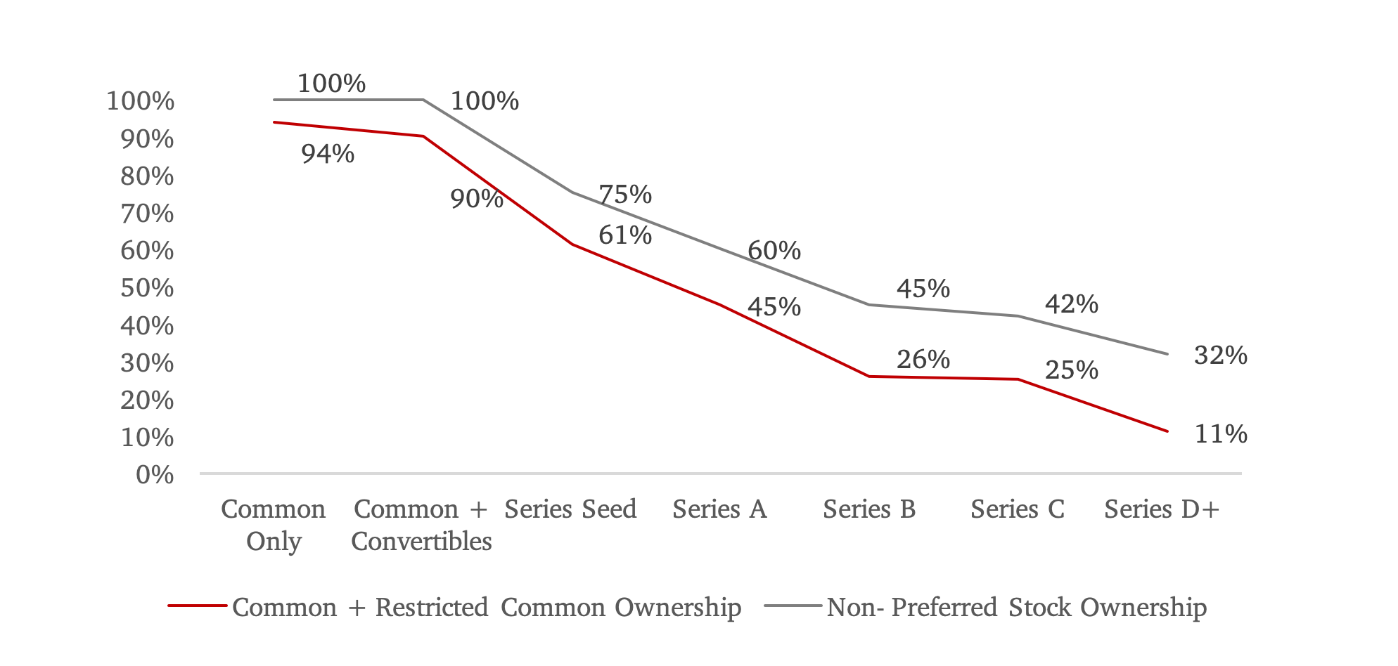 Cap Table 101. If an idea was good enough, and team… | by Kevin Lu ...