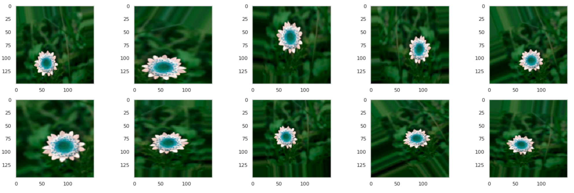 A Start-to-Finish Guide to Building Deep Neural Networks in Keras | by ...