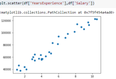Linear Regression implementation from scratch using Python. | by Sumaya ...