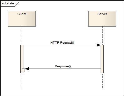 Websocket to tcp bridge - totallyaceto