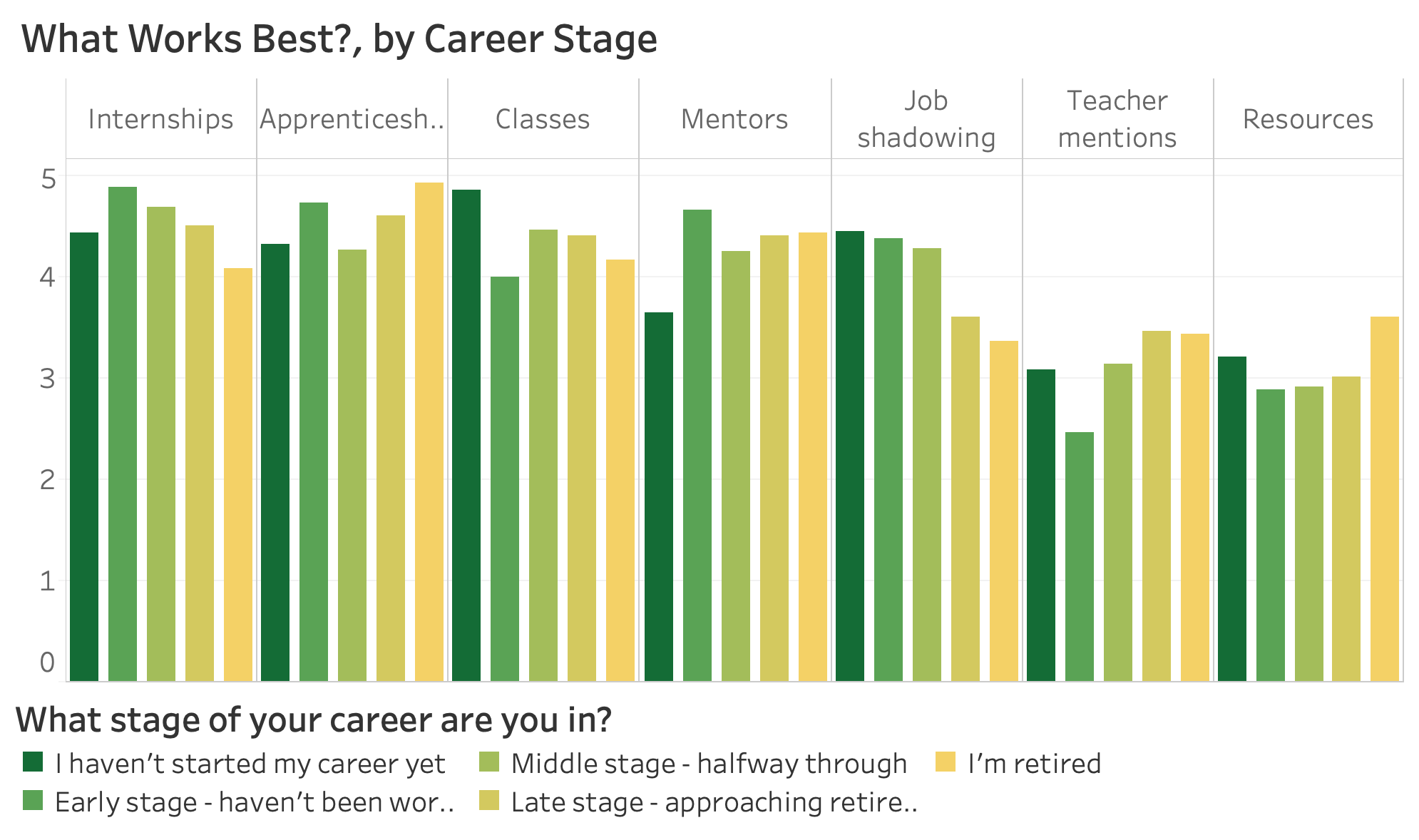 Career Readiness Survey Analysis - Make Idaho Better - Medium
