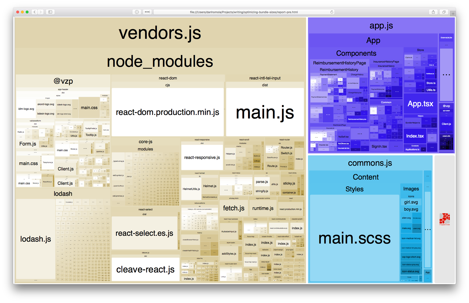 Optimizing Bundle Sizes Of A React Single Page Application In Typescript By Dan Homola Vzp