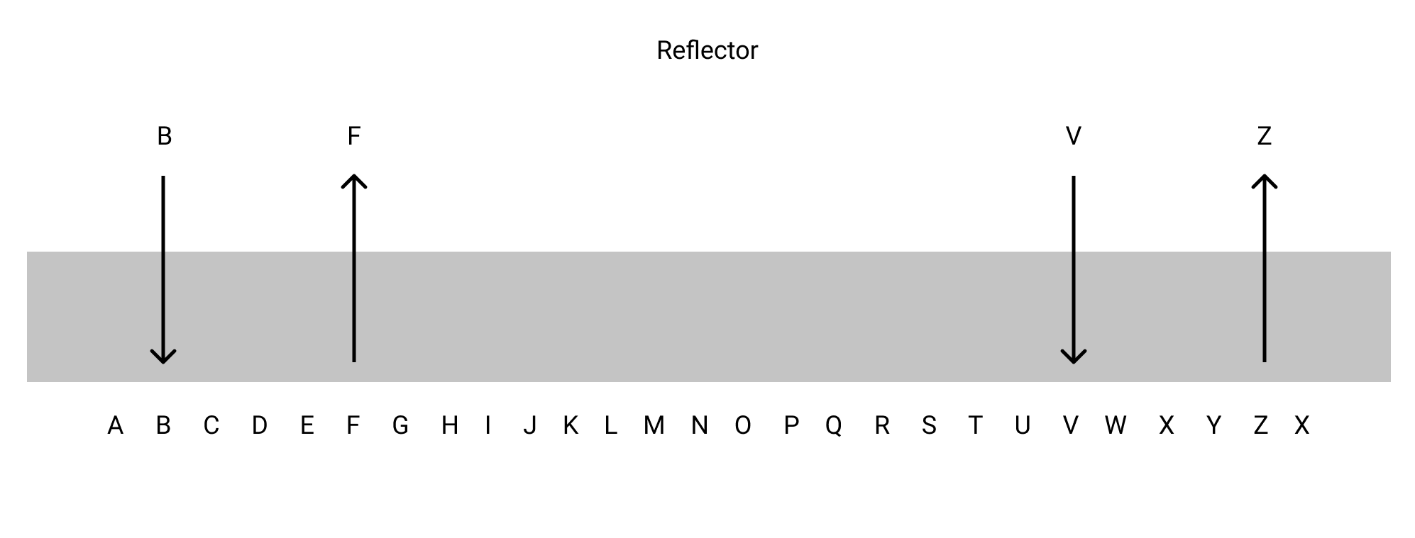 How to build an enigma machine virtualisation in python. | by Vasile ...