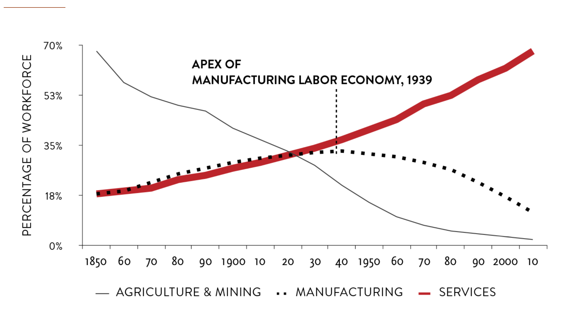 Wealth Beyond Nations. Artificial Intelligence, End of Labor &… | by ...