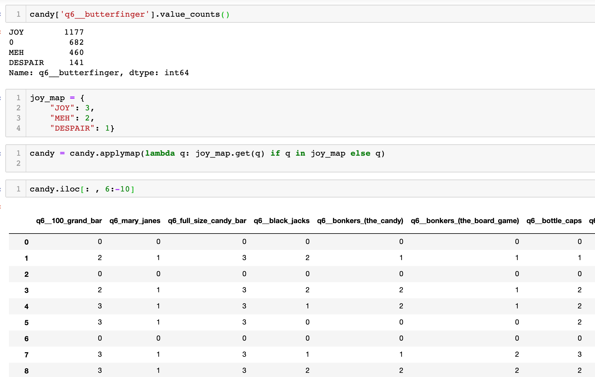 The Basics of EDA (with candy). Exploratory Data Analysis — What is it ...