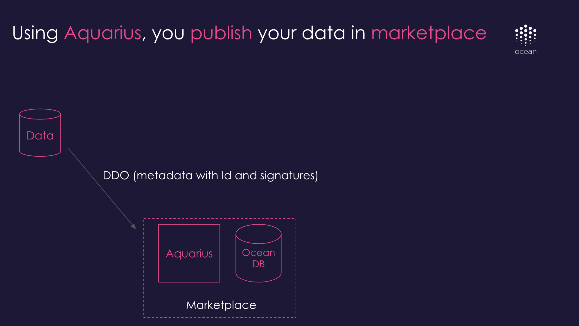 Hitchhiker’s Guide to Ocean Protocol | by Manan Patel | Ocean Protocol