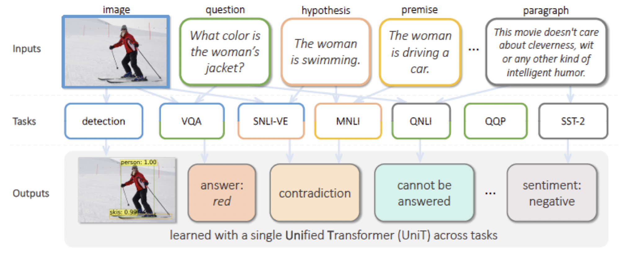 Machine Learning Summary ;February 2021 | by Akihiro FUJII | Analytics ...