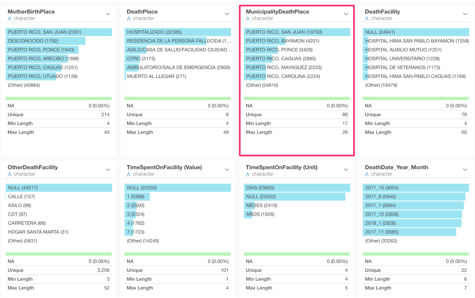 How to Visualize with Custom GeoJSON Map— Puerto Rico | by Kan Nishida ...