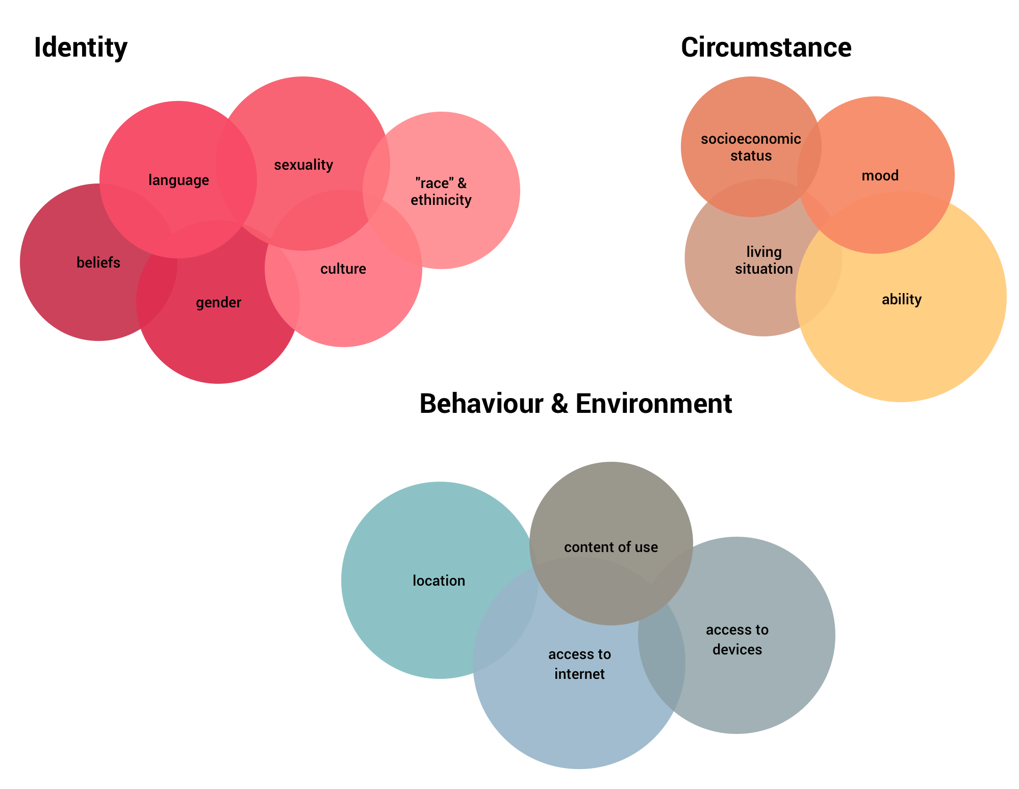 The Urgency of Intersectionality in Product Design | by Christopher ...