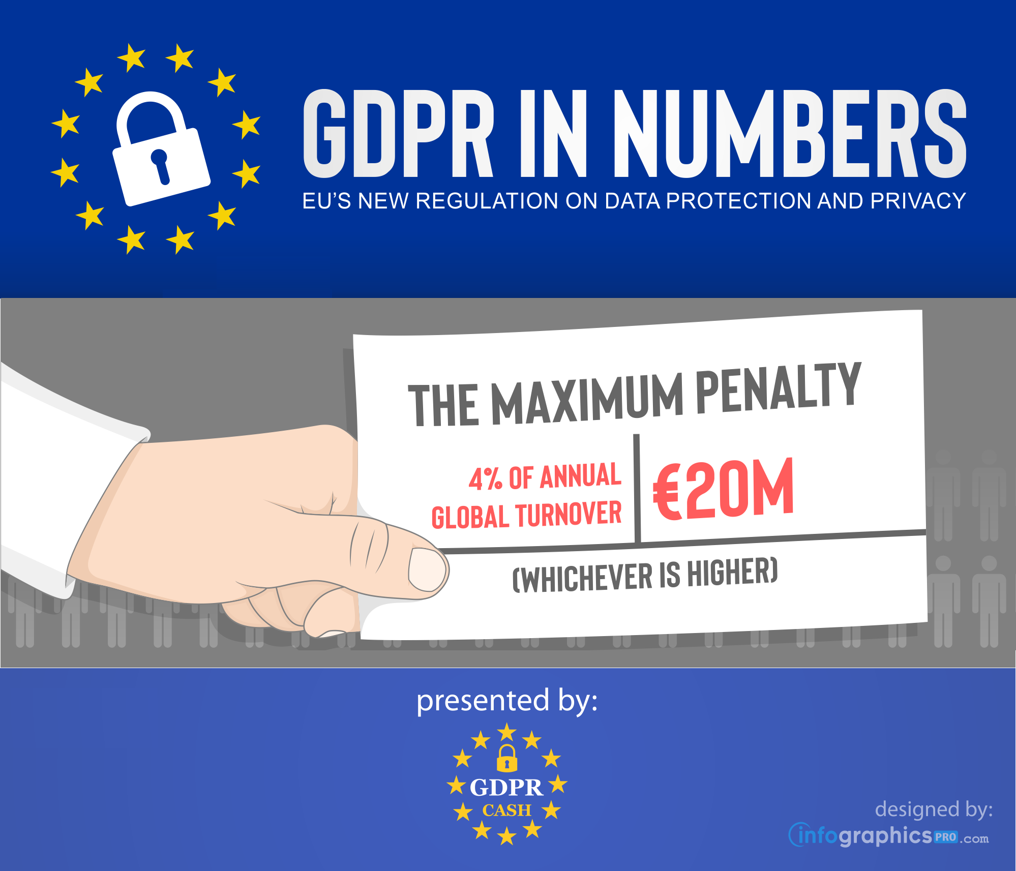 GDPR in Numbers — 2 : GDPR Fines. One thing GDPR brings to the table is ...