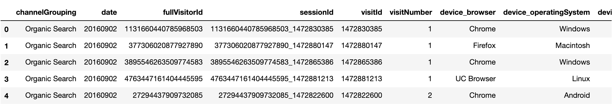 Customer Segmentation: K-Means Clustering & A/B Testing | by Andrew ...